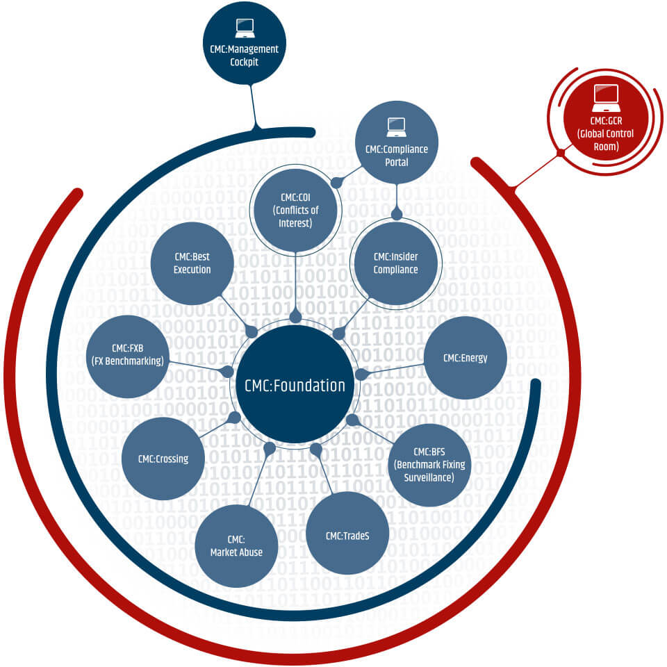 Modules ‹ Solutions – b-next